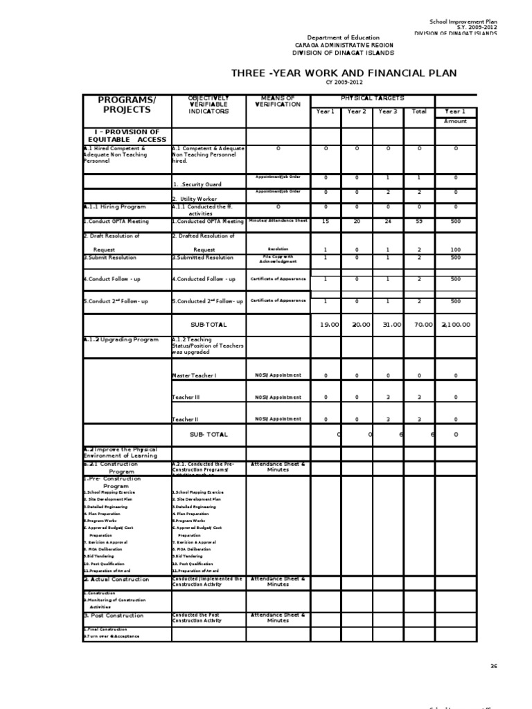 Three-Year Work and Financial Plan | PDF | Physical Education | Business