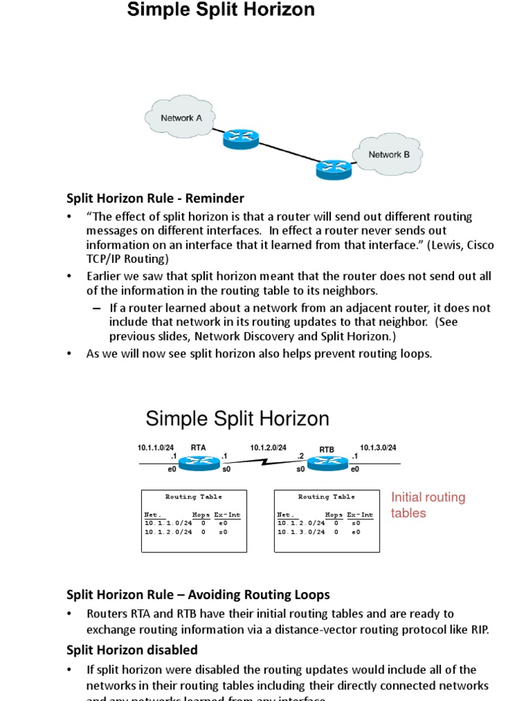 How Split Horizon Prevents Routing Loops | PDF | Routing | Router ...
