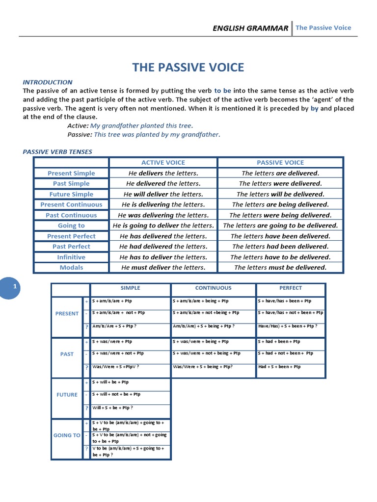 The Passive Voice1 | PDF | Perfect (Grammar) | Syntactic Relationships