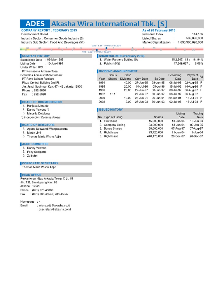 Akasha Wira International Tbk. (S) : Company Report: February 2013 As ...