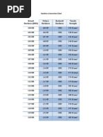 Hardness Conversion Chart | PDF | Steel | Transition Metals