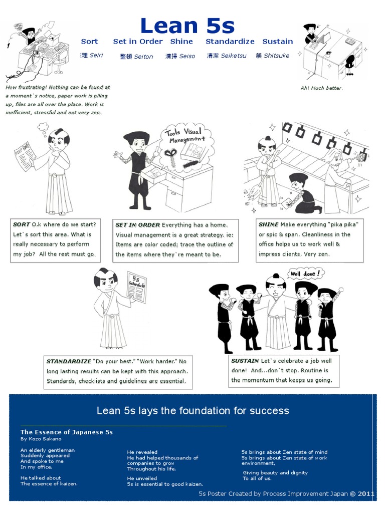 Lean 5S Methodology Overview Poster | PDF | Self-Improvement | Career ...