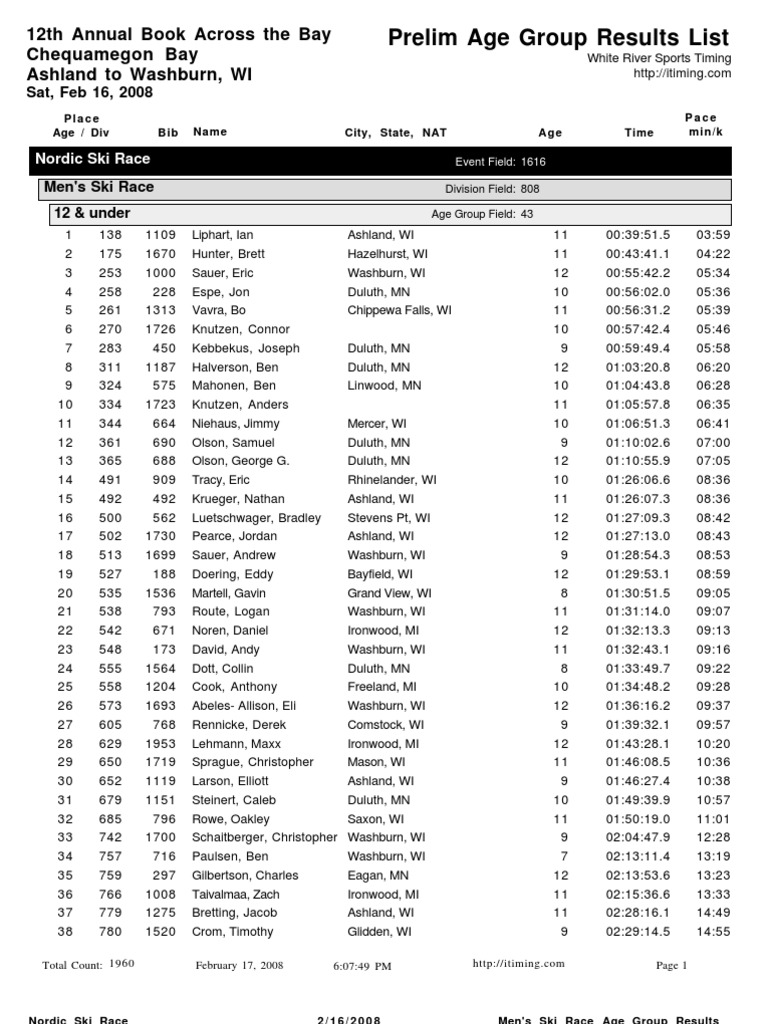 2008 Men's Nordic Ski Race Results | PDF