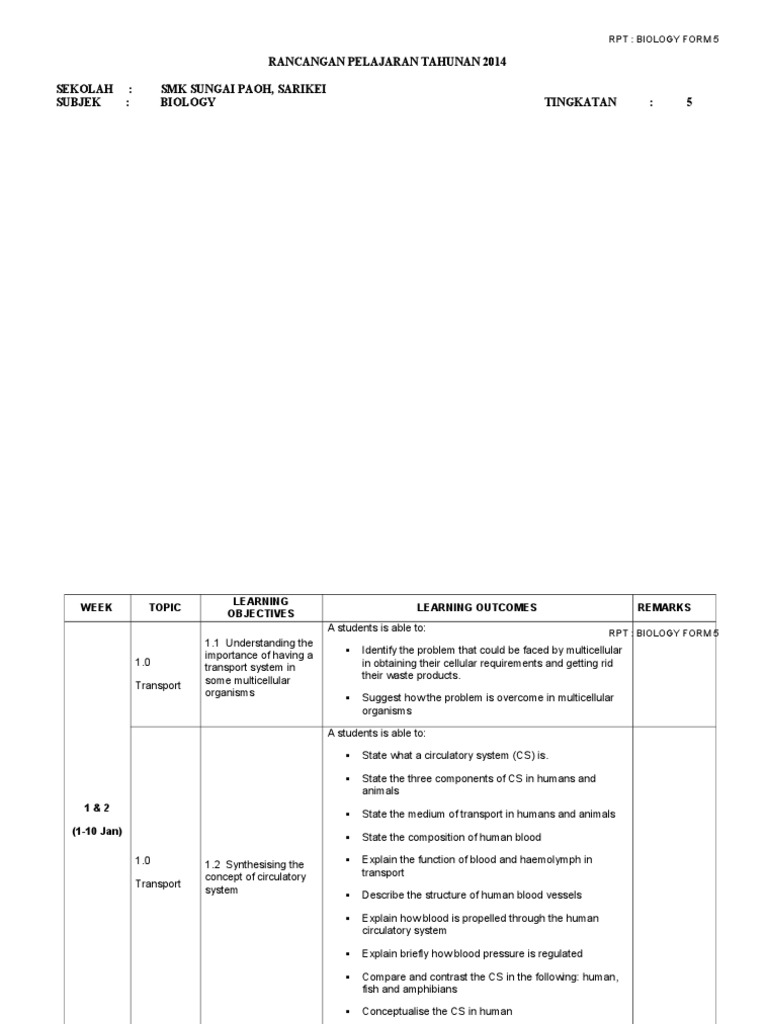RPT : BIOLOGY FORM 5 SUMMARY | PDF | Molecular Biology | Biochemistry