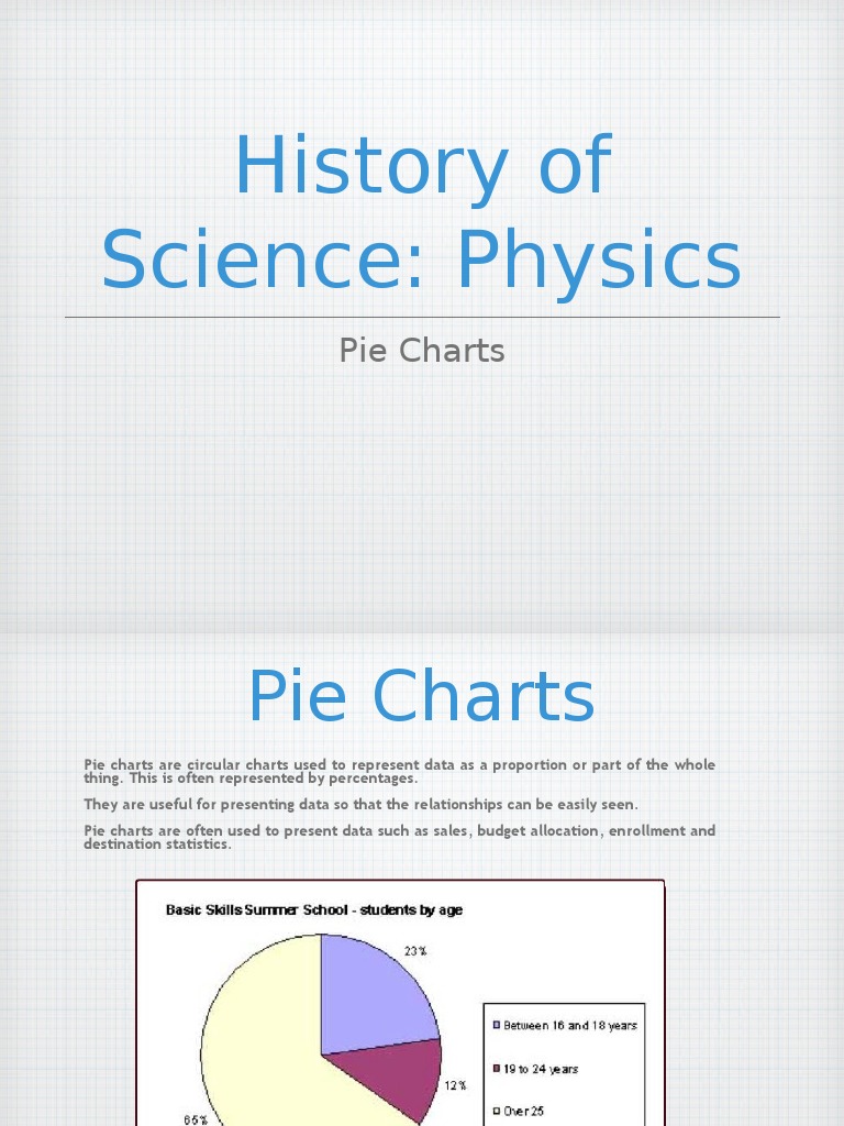 History of Science: Physics: Pie Charts | PDF