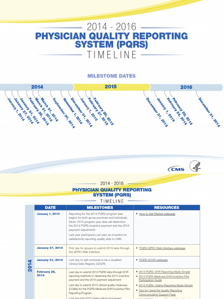 2014 - 2016 Timeline: Physician Quality Reporting System (PQRS) | PDF ...