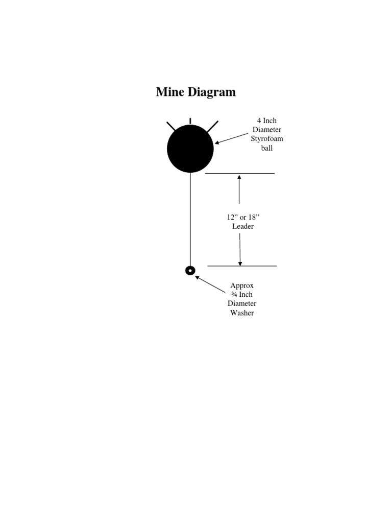 Mine Diagram Specifications | PDF