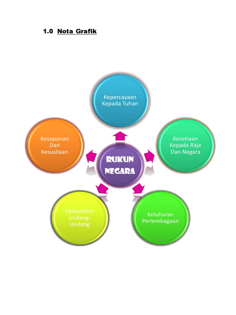 Nota Grafik Rukun Negara Dan FPK | PDF