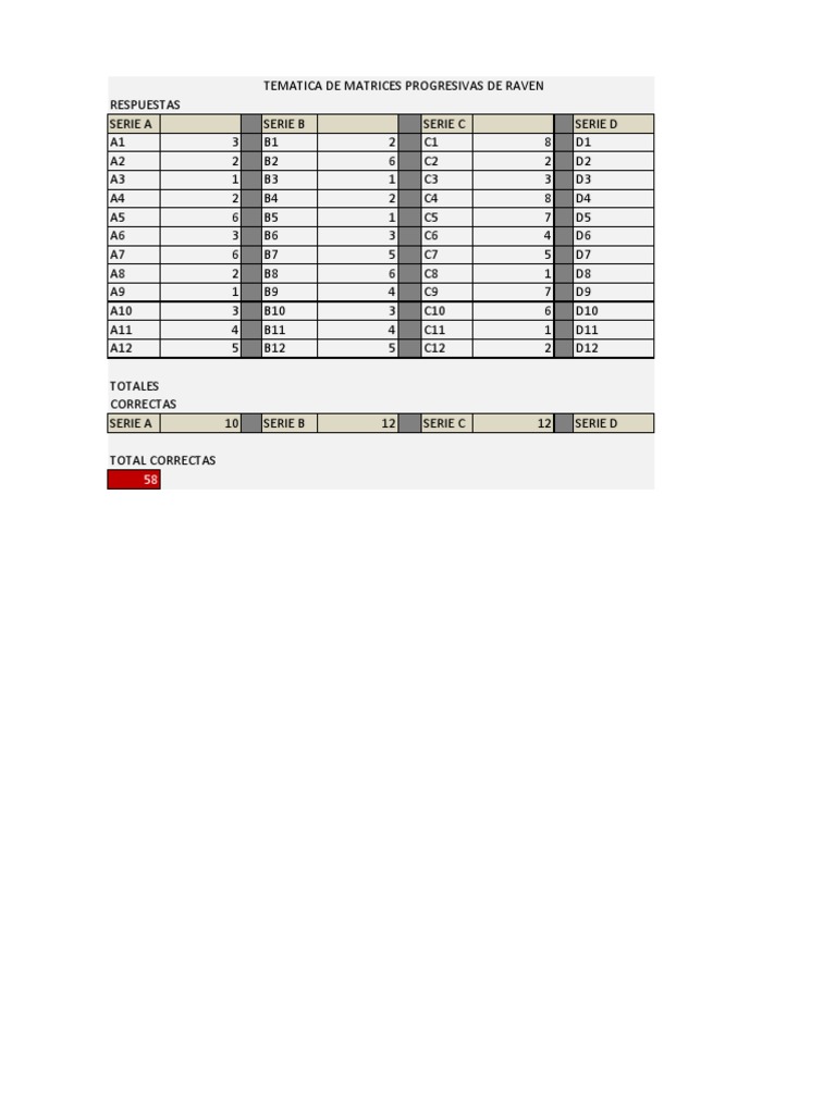 Pauta de Correccion Raven y Epq | PDF | Métodos y materiales de ...