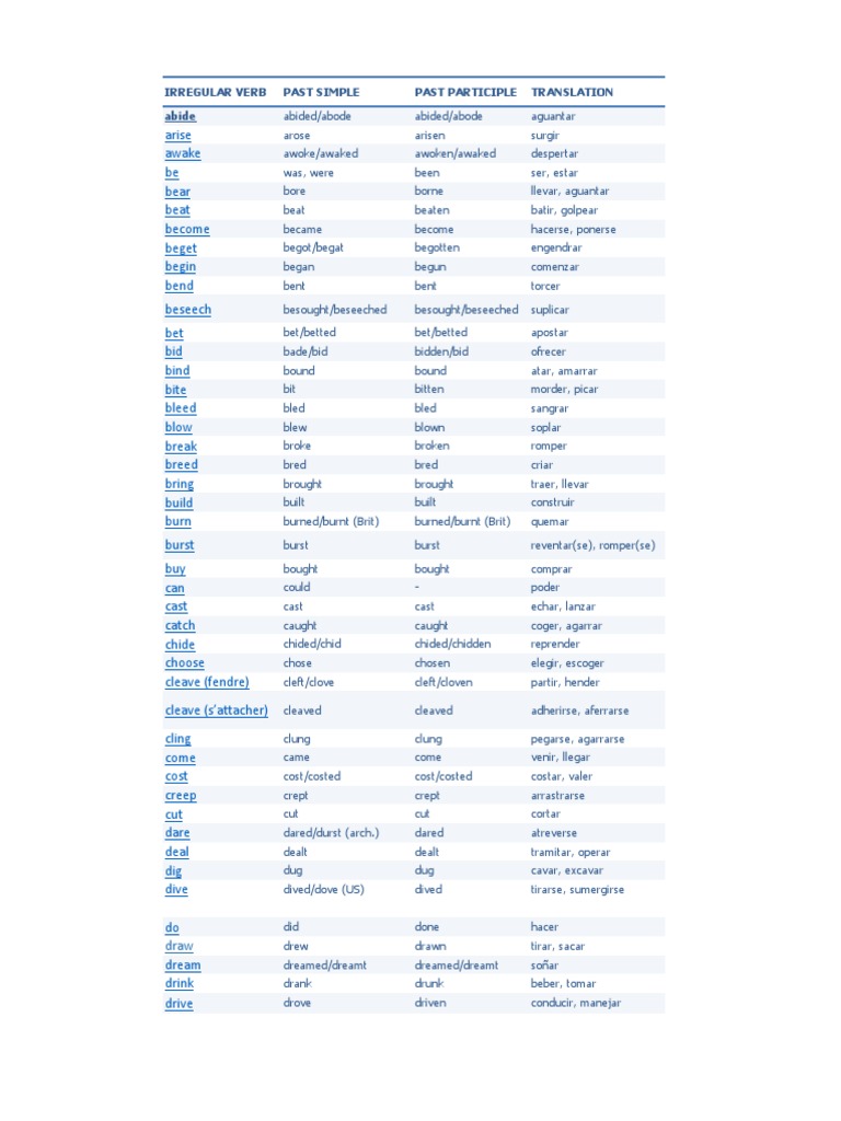 Irregular Verbs EXTRA CREDIT | PDF | Linguistic Typology | Rules
