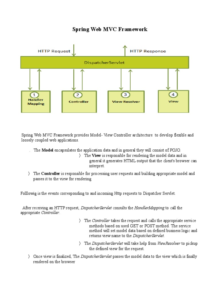 Spring Web | PDF | Spring Framework | Java Servlet