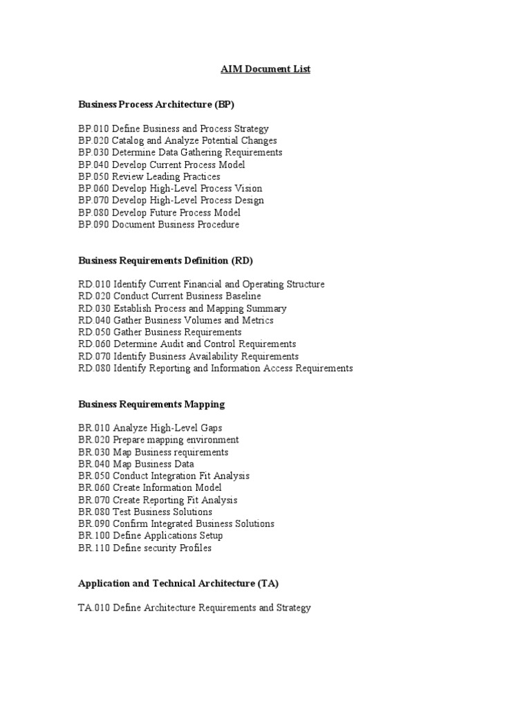 List of AIM Documents | PDF | Documentation | Databases