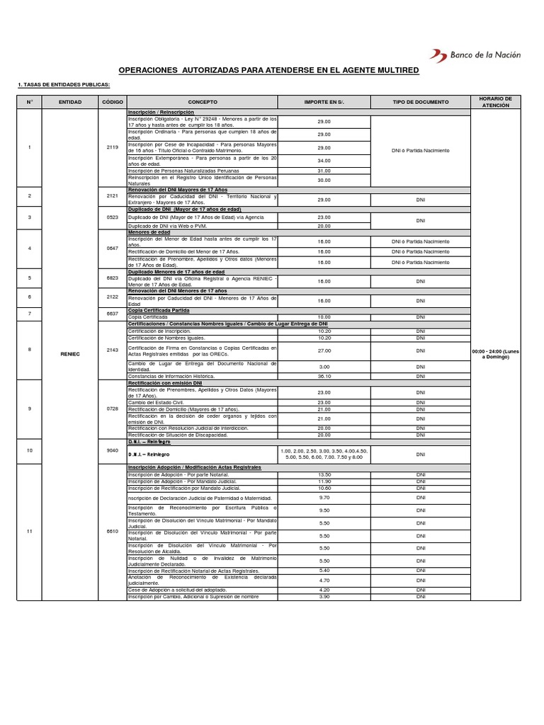 Operaciones Agente Multired | PDF | Documentos oficiales | Autenticación
