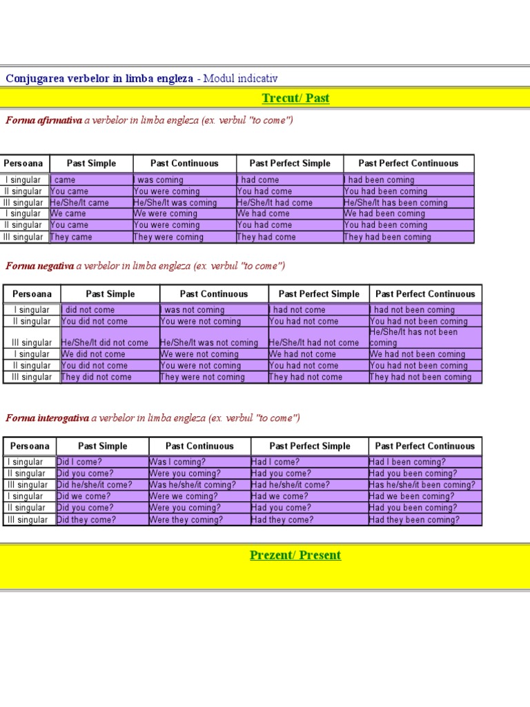 Conjugarea Verbelor in Limba Engleza | PDF | Rules | Morphology