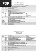 CHIRP Tone Programming | PDF