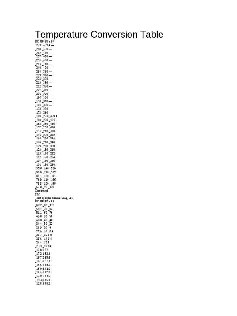 Temperature Conversion Table | PDF | Thermodynamics | Chemistry