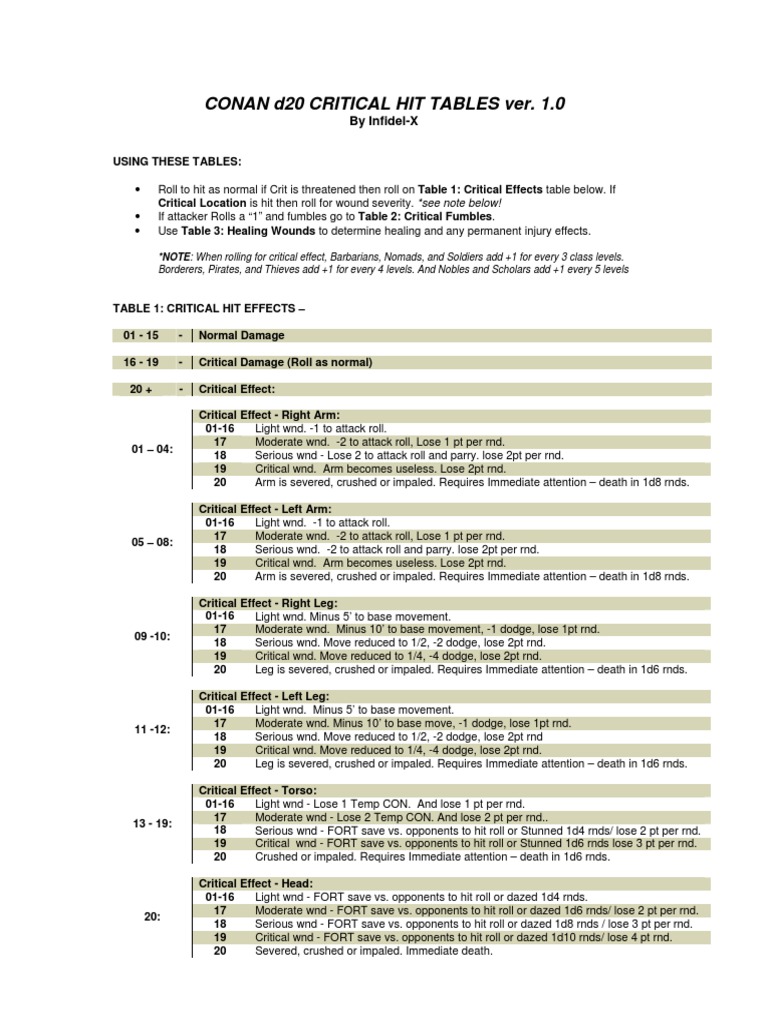 Conan d20 Critical Hit Effects Guide | PDF | Wound | Leisure