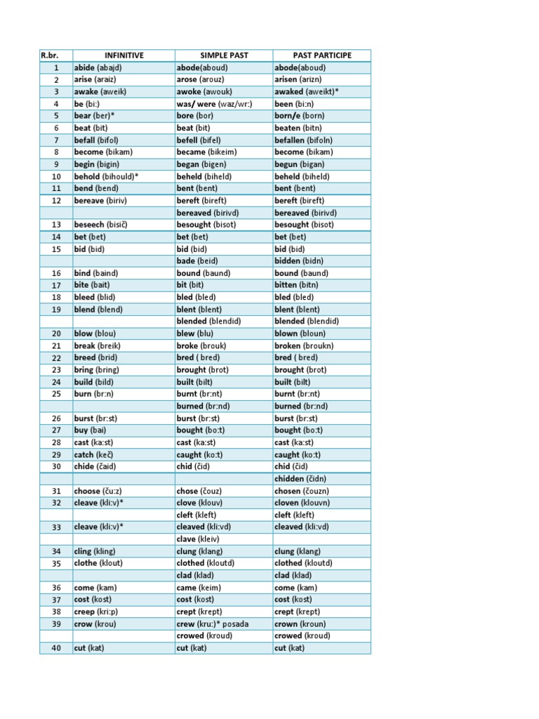 Engleski Jezik - Nepravilni Glagoli | PDF