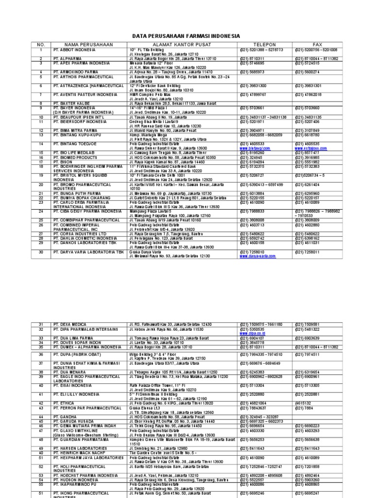 Daftar Perusahaan Farmasi Indonesia | PDF | Teknologi & Rekayasa