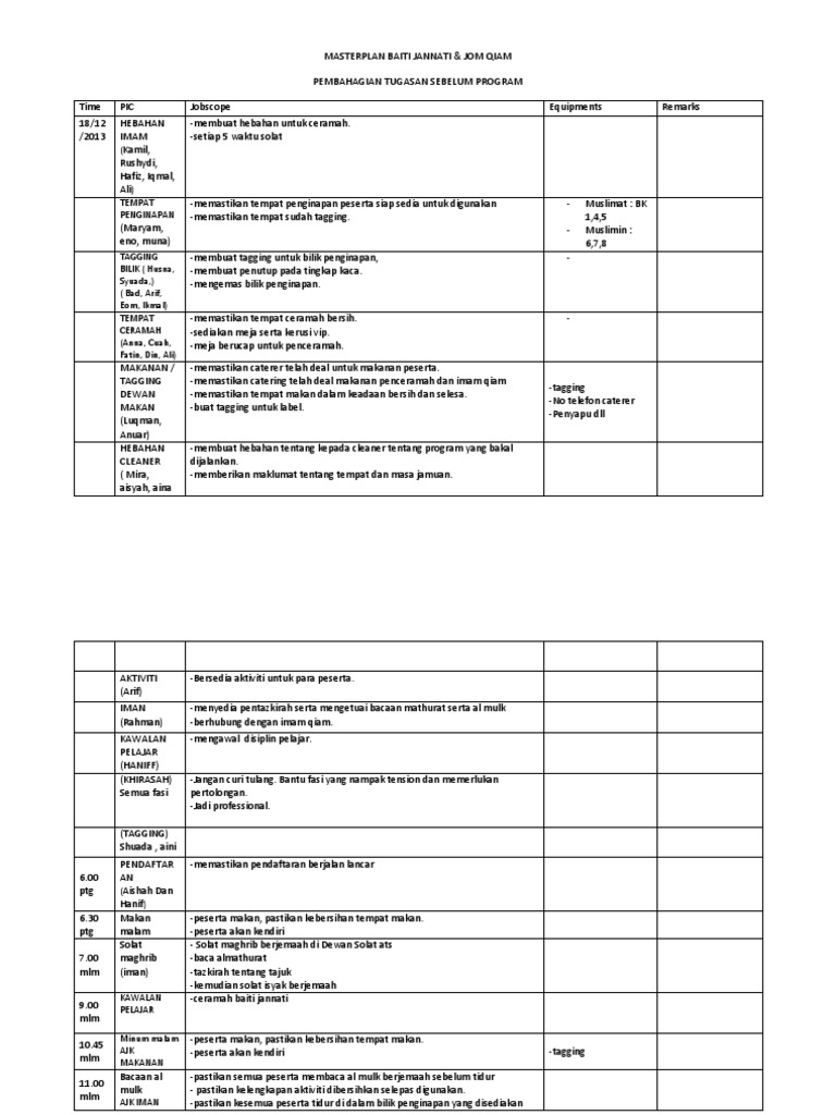 Masterplan Jom Qiam | PDF | Memasak, Makanan, & Anggur | Kesehatan Holistik