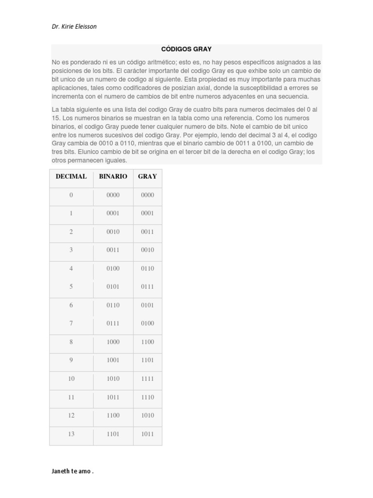 Conversión de Códigos Binario y Gray | PDF | Poco | Notación