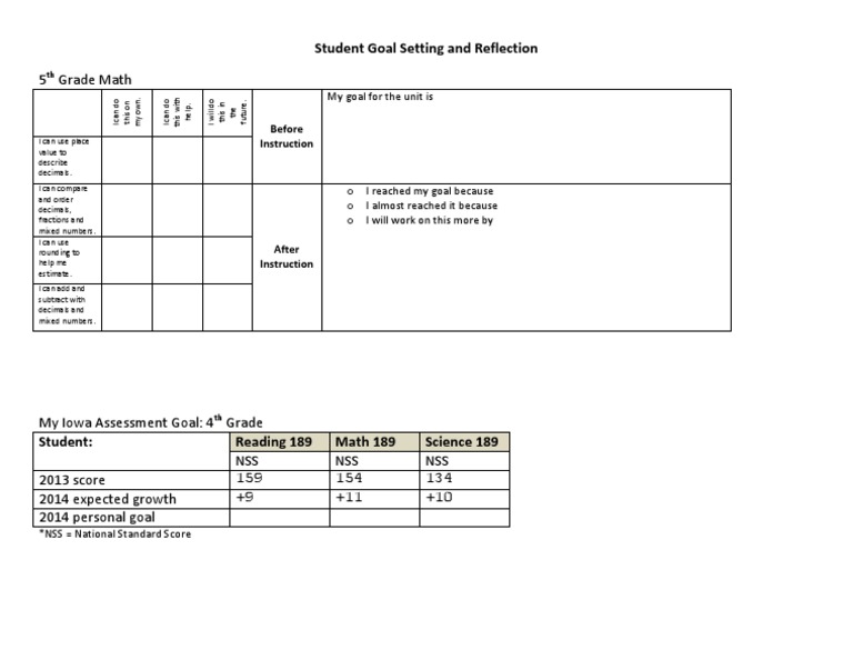 Student Self-Assessment Folder | PDF