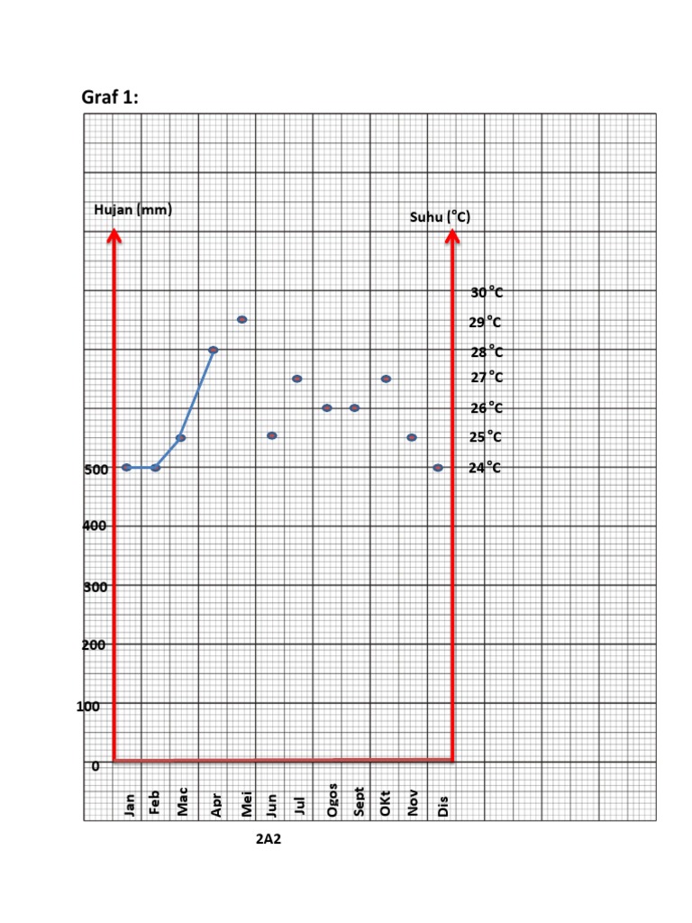 Graf Bar Gabungan | PDF