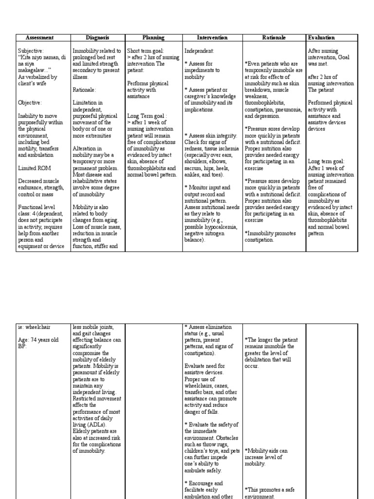 NCP Case Pres | PDF | Balance (Ability) | Medical Specialties