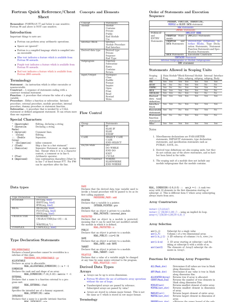 Fortran Quick Reference Cheat Crib Sheet Subroutine Pointer Computer Programming 