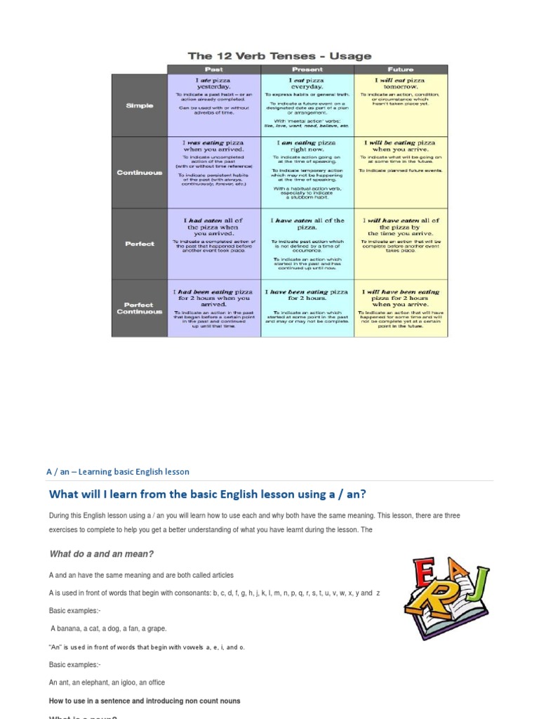 Tenses Table - Past, Present, Future | PDF | Grammatical Number | Plural