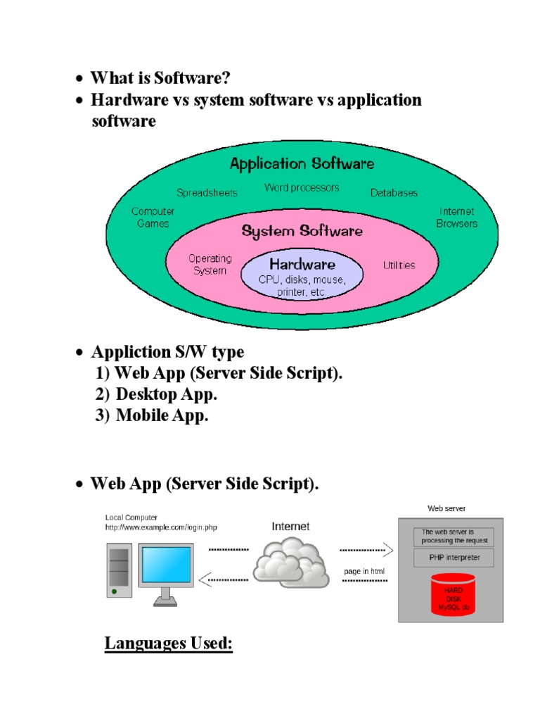 What Is Software? Hardware Vs System Software Vs Application Software | PDF