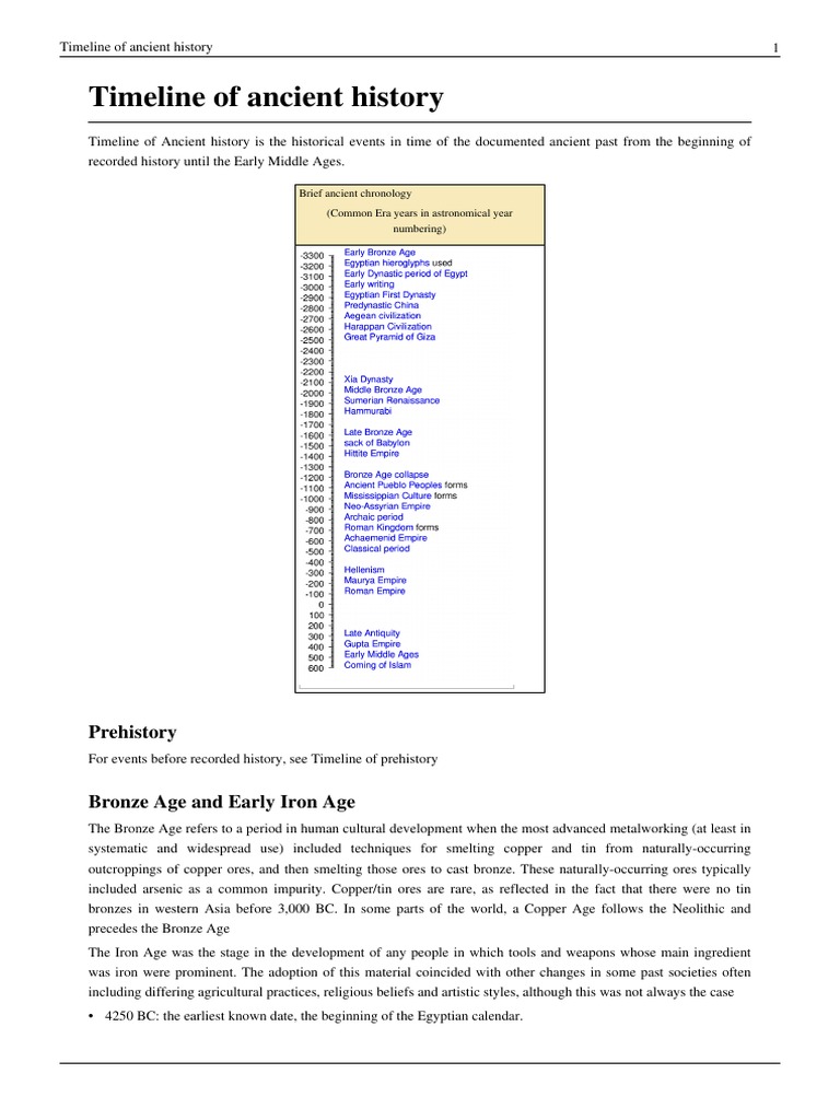 Timeline of Ancient History | PDF