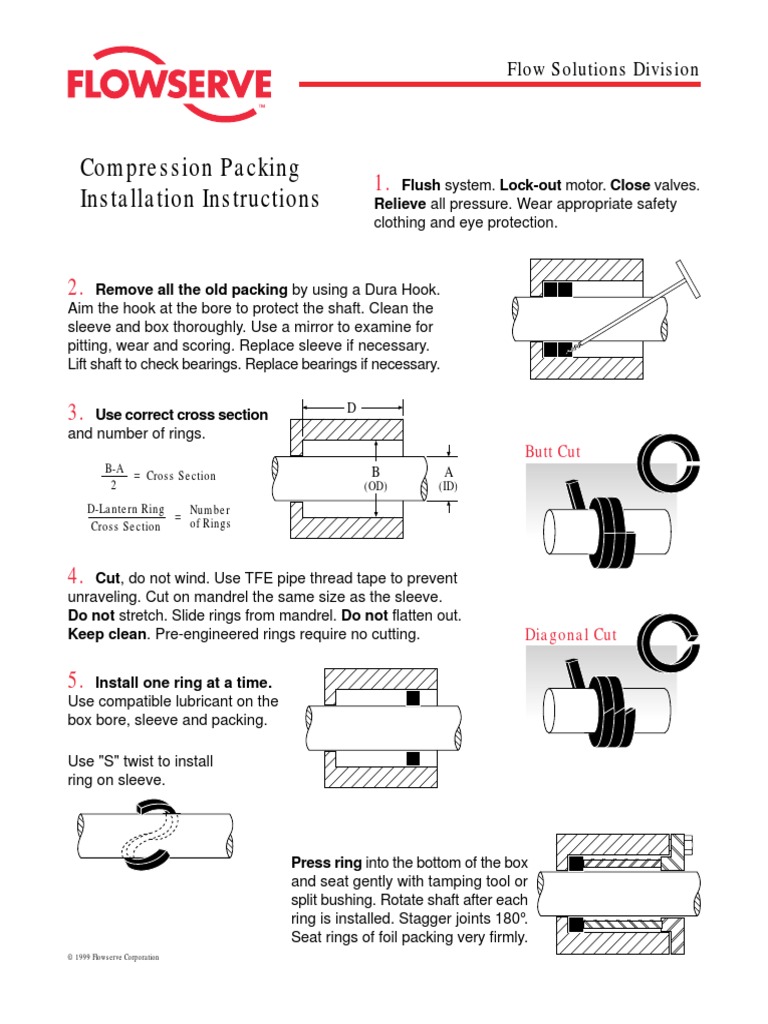 Gland Packing Installation | PDF