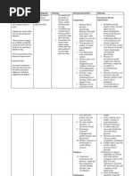 Hypertension Nursing Care Plan | PDF | Hypertension | Heart