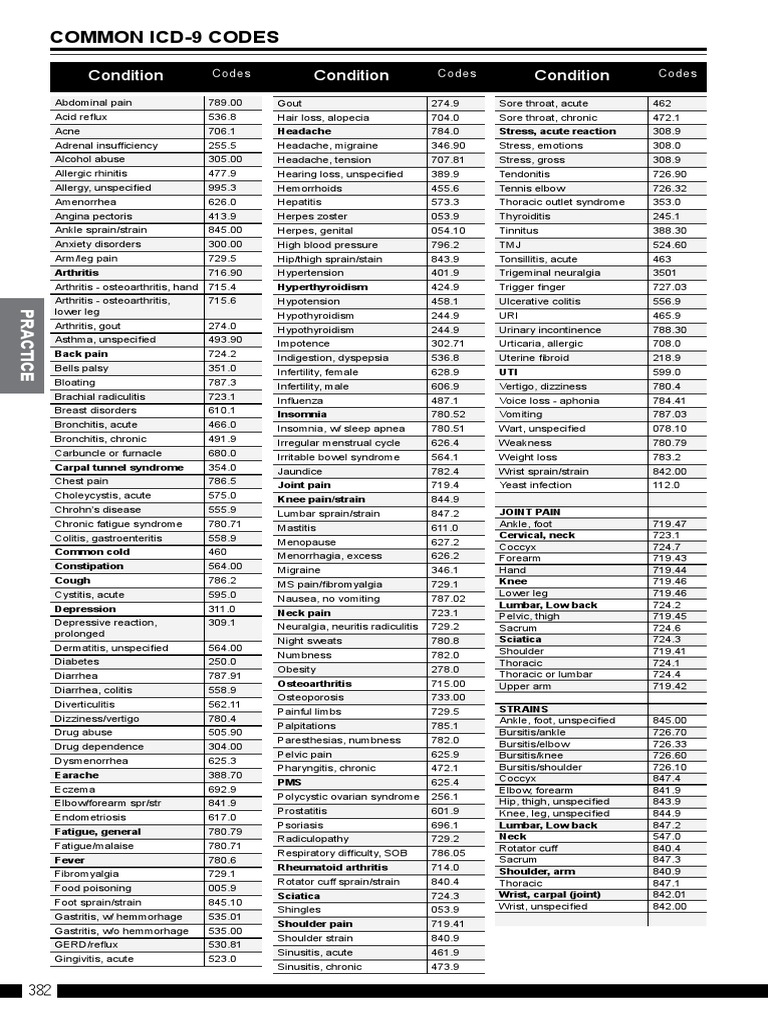 Condition Condition Condition: Codes Codes Codes | PDF
