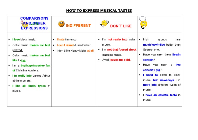 How To Express Musical Tastes | PDF