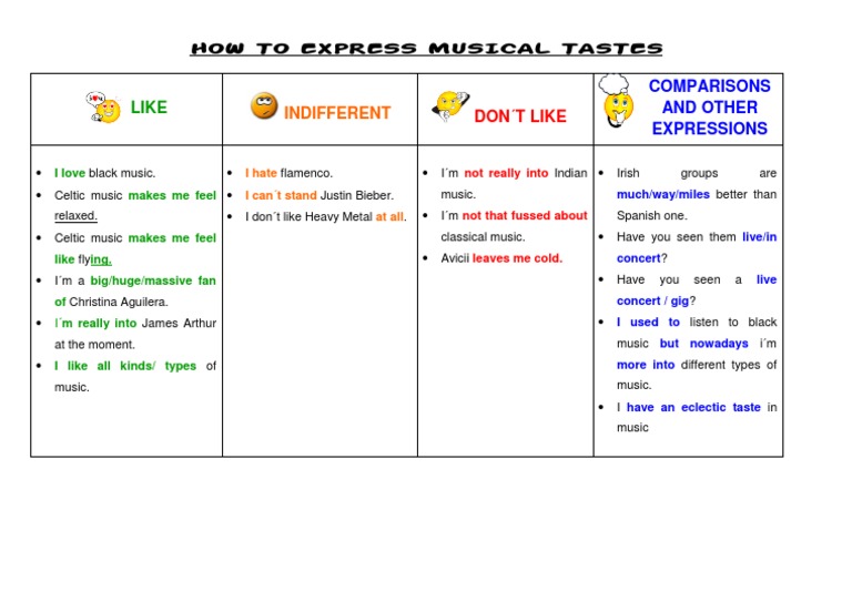 How To Express Musical Tastes | PDF