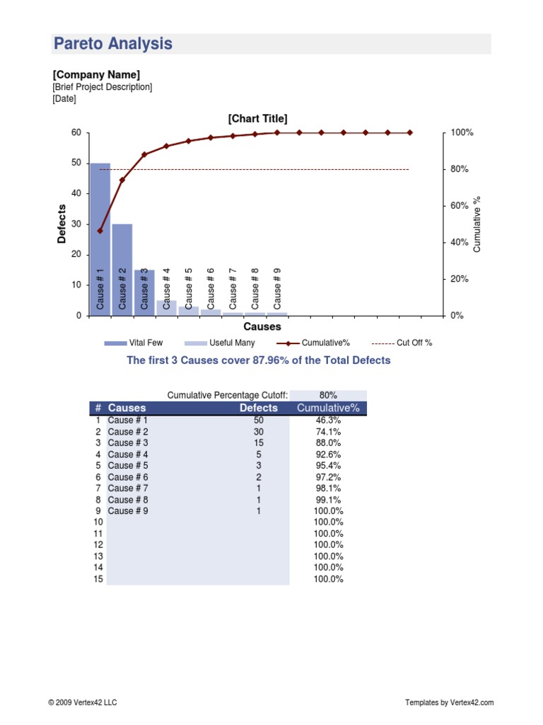 Pareto Analysis: (Company Name) | PDF | Damages | Limited Liability Company