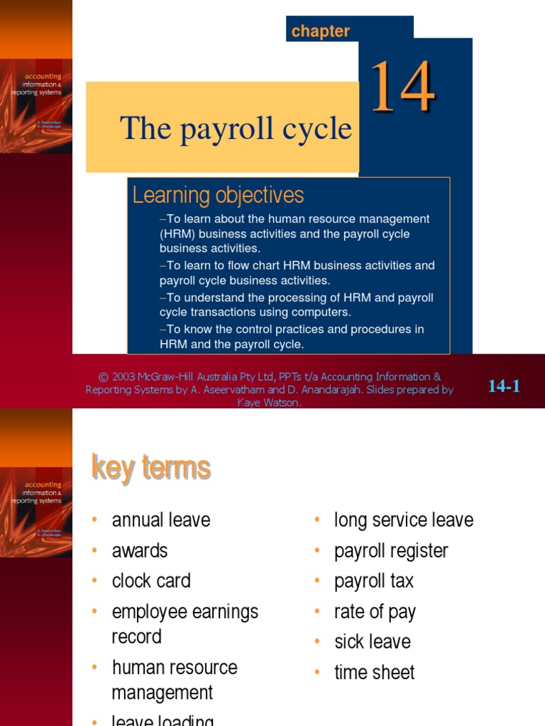 The Payroll Cycle: Learning Objectives | PDF | Payroll | Human Resource Management