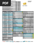 RHB PayLater Merchant Locations | PDF | Malaysia