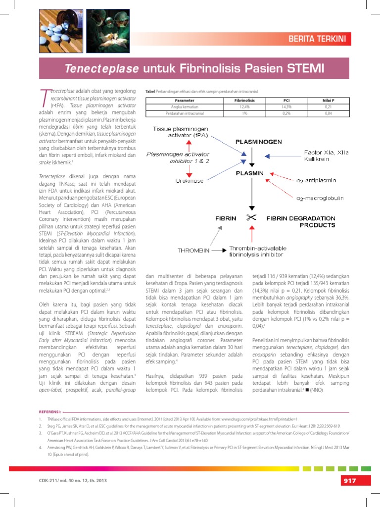 10 - 211berita Terkini-Tenecteplase Untuk Fibrinolisis Pasien STEMI | PDF