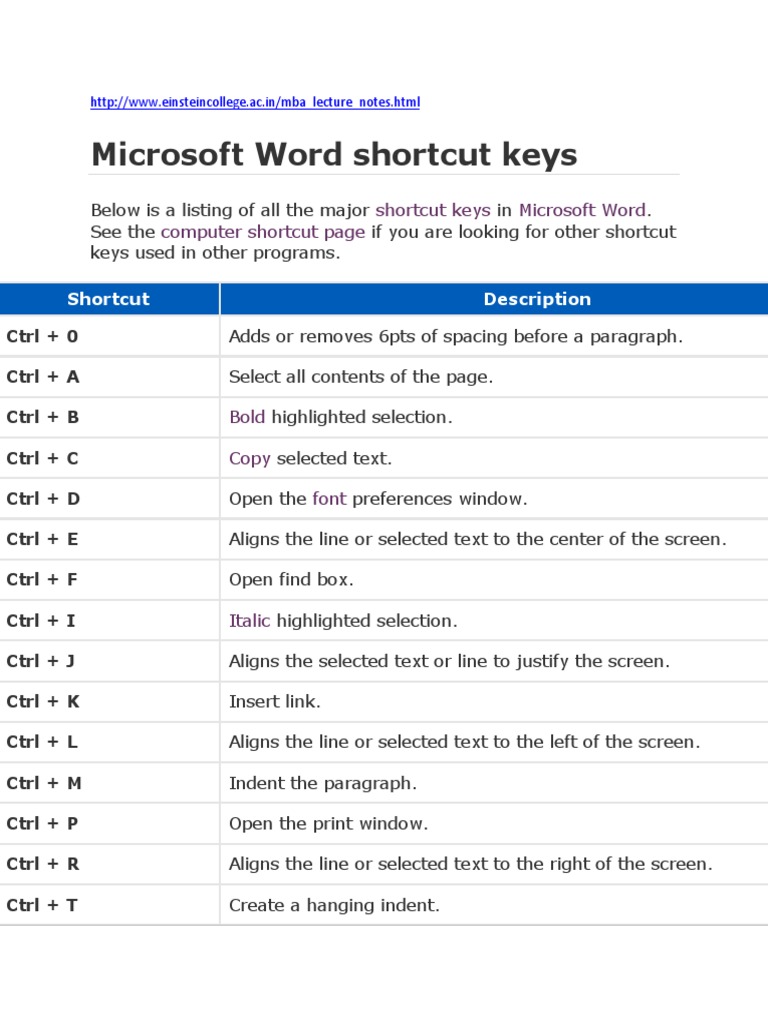 Shortcut Keys Microsoft Word Computer Shortcut Page | PDF | Visual ...