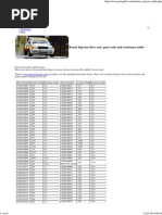 Ford Injector Programming Guide | PDF | Fuel Injection | Rotating Machines