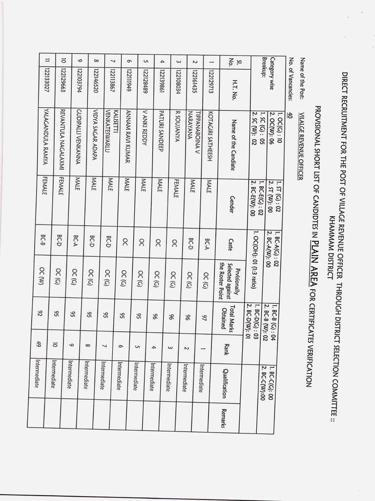 2014 Khammam District (Plain Area) VRO and VRA Short List | PDF