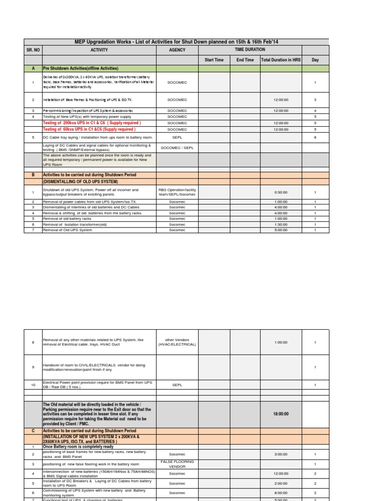 RBS - Empire Mills - East Wing - Hourly Plan of Shutdown Activities ...