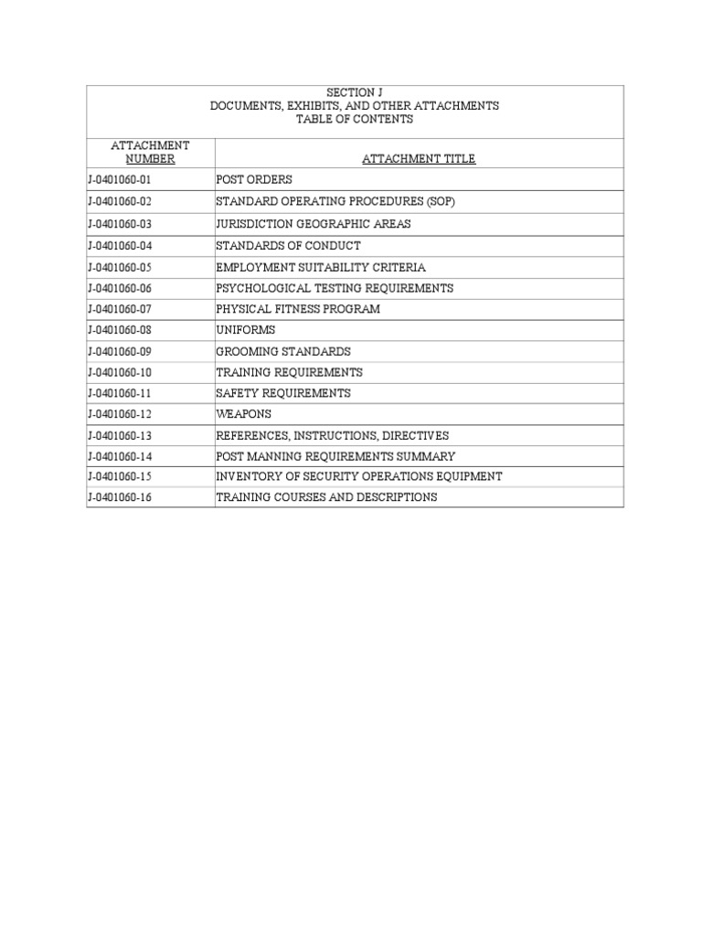 Security Post Orders Overview | PDF | Deadly Force | Identity Document