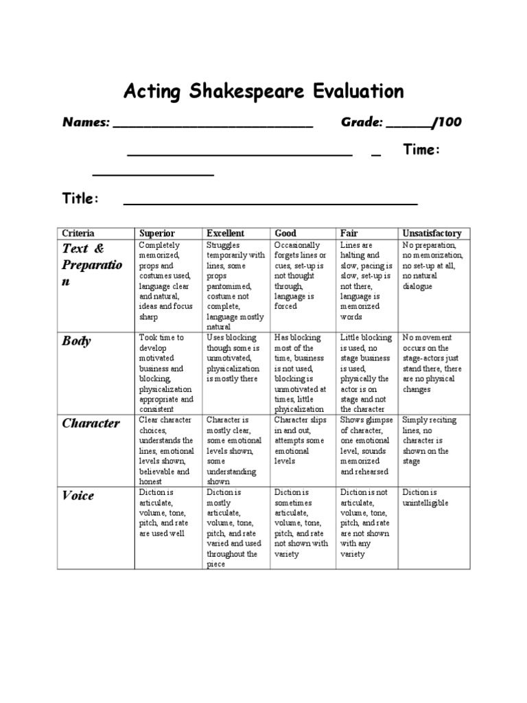 Acting Shakespeare Evaluation: Names: - Grade: - /100 | PDF