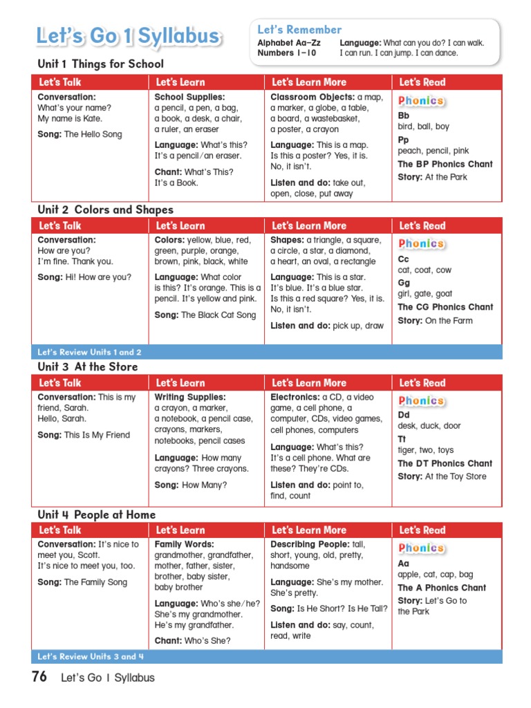 Let's Go 1 Syllabus: Unit 1 Things For School | PDF | Phonics | Leisure