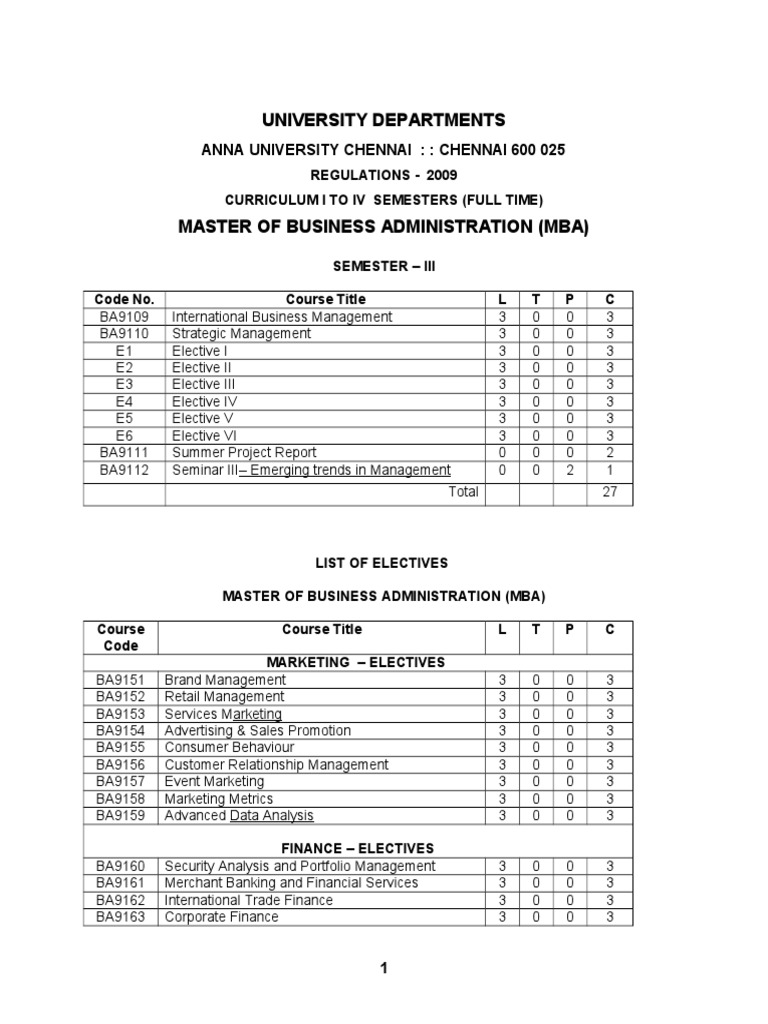 Anna University MBA Curriculum 2009 | PDF | Futures Contract | Retail