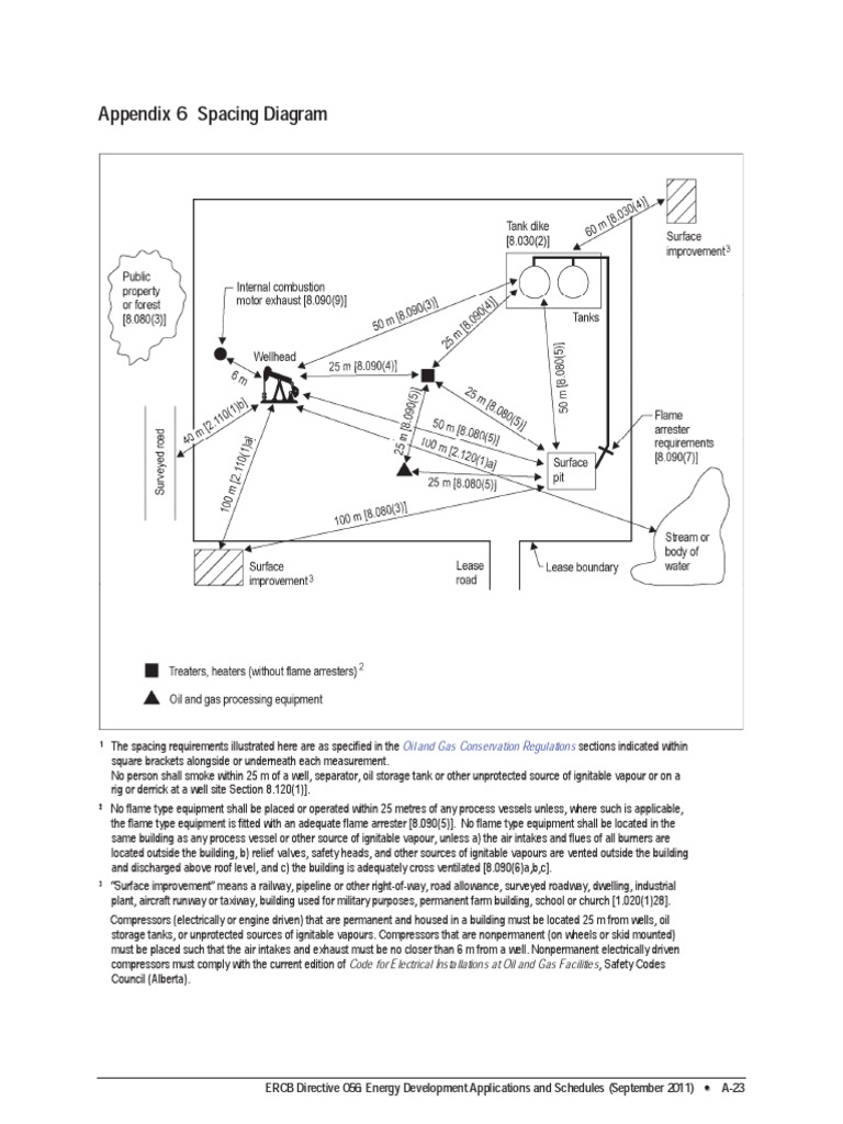 Appendix 6 Spacing Diagram: ERCB Directive 056: Energy Development ...